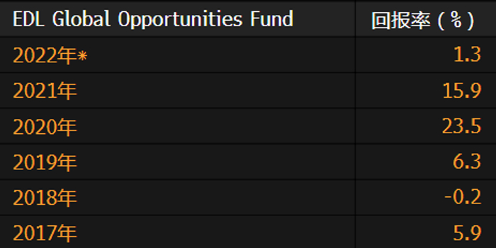 对冲基金EDL大胆押注欧元跌至20多年来未见之水平：80美分_手机新浪网
