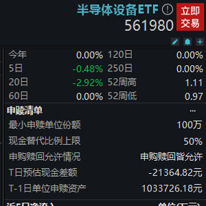中国区设备增速与市占率表现亮眼！半导体设备ETF(561980)再度活跃，深科达、长川科技、神工股份领涨成分_手机新浪网
