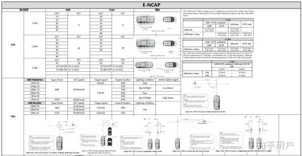 汽车AEB适用的场景，80km/h以上的高速避撞还适用吗？