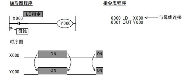 PLC取与取反指令LD与LDI指令|指令|指令表|梯形_新浪新闻