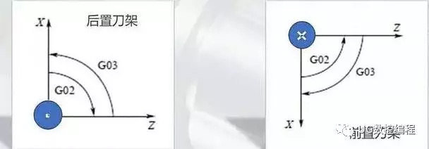 数控车削G00、G01、G02/G03的编程方法__财经头条