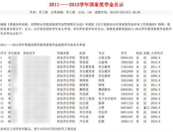 多地高校国家奖学金名单公示泄露学生隐私：含完整身份证号