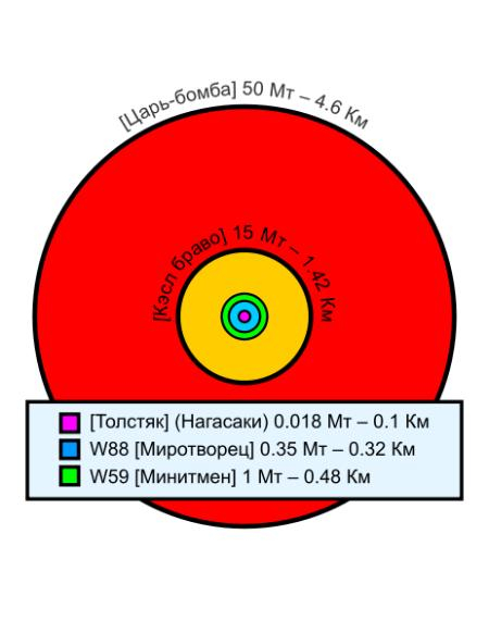 为什么有史以来威力最大的俄罗斯核弹在战争中毫无用处