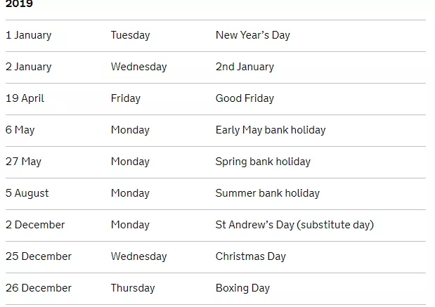 “bank holiday”可不是“银行的假期”！要被老外嫌弃死了！