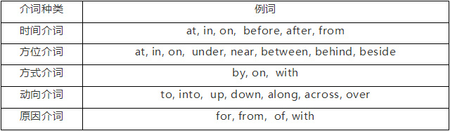 【小学英语】介词大讲解！
