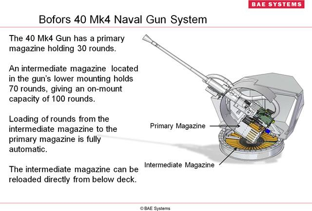 世界最强小口径舰炮，口径只有40毫米，任何类型冲突中都具优势？|舰炮_新浪军事_新浪新闻