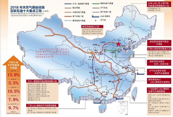 “全国一张网”完善供需衔接|互联互通|天然气|管道_新浪新闻