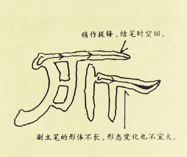 隶书基本笔法解析，要掌握这11张图
