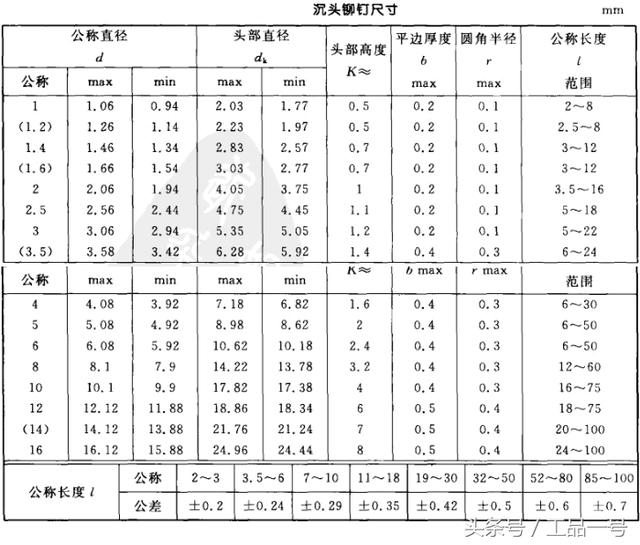 常用铆钉规格尺寸表大全,再也不用到处找了!!