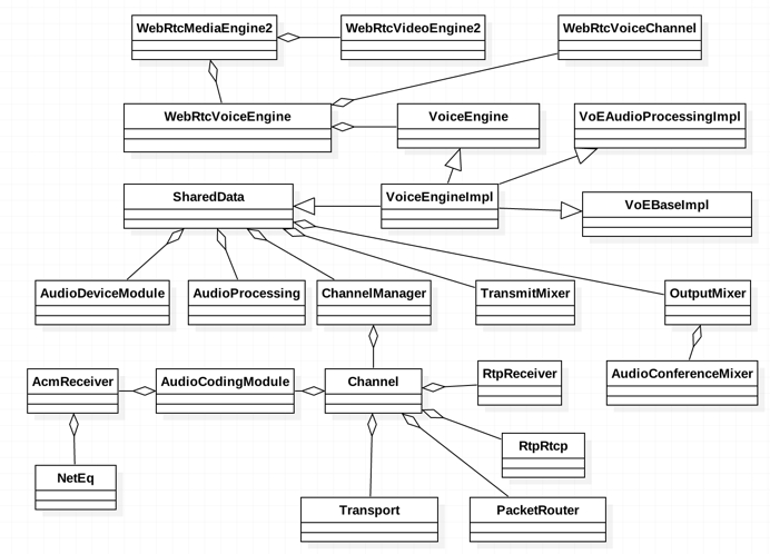 anyRTC实现基于WebRTC的应用场景__财经头条