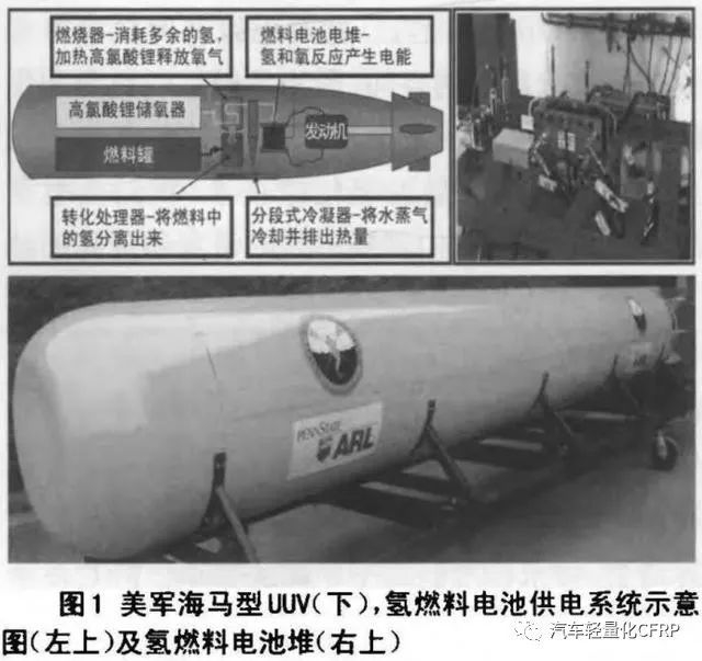 氢燃料电池在美军的应用