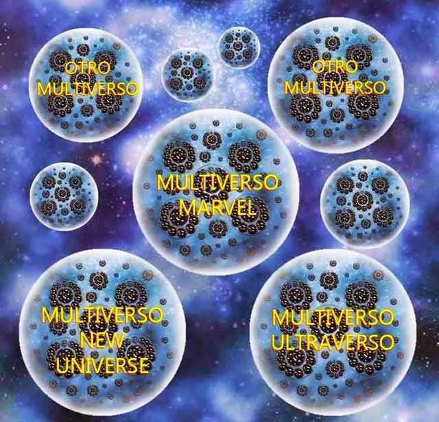 漫威宇宙原来这么庞大，但全能宇宙只有1个！|宇宙|漫威|全能_新浪新闻