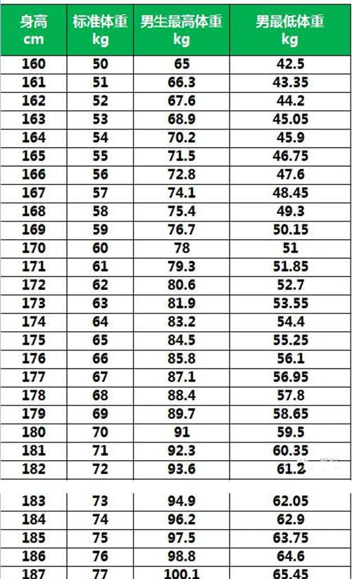 最受女生欢迎的男生身高，180已经过时了，这个才是男神身高！
