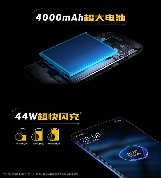 vivo Super FlashCharge 44W超快闪充技术知多少，iQOO碾压竞品__财经头条__新浪财经