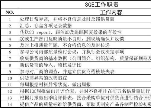 sqe是什么意思-sqe工程师职责是什么