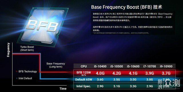不带K超频，华擎ASRock 400系列BFB技术实测__财经头条