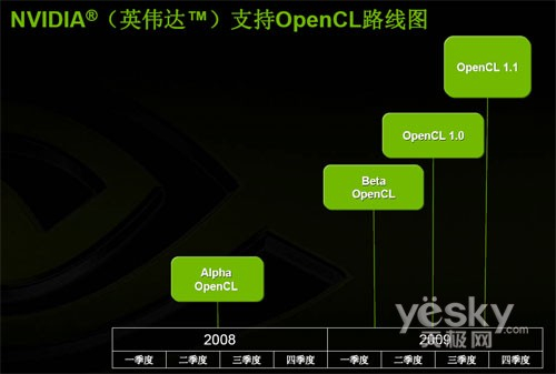 通用计算时代来临 论CUDA与OpenCL的异同_手机新浪网