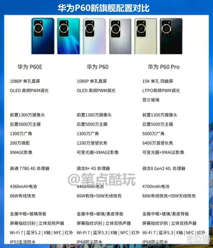 调侃华为P60后摄形似“考拉脸”，不如看实力__财经头条__新浪财经