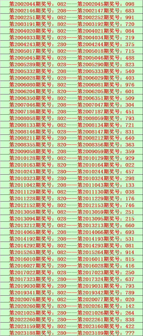 189期花荣福彩3D预测奖号：3*3*3直选复式参考_彩票_新浪竞技风暴_新浪网
