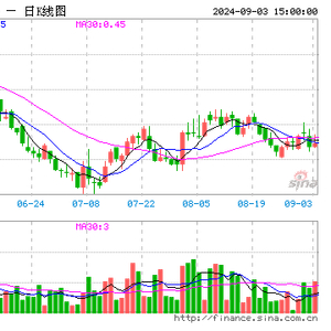 创新药沪深港ETF（517110）涨0.45%，成交额184.03万元_手机新浪网