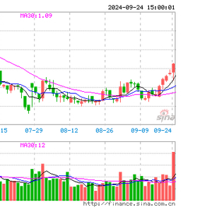 家电ETF龙头（560880）涨2.20%，成交额3771.24万元_手机新浪网