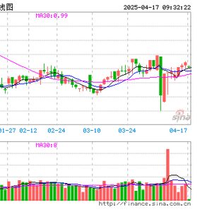电力ETF基金（561700）开盘跌0.60%，重仓股中国核电跌0.42%，长江电力跌0.34%_手机新浪网