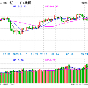 4月16日A500指数ETF（159351）份额减少1.17亿份，最新份额159.92亿份，最新规模149.56亿元_手机新浪网
