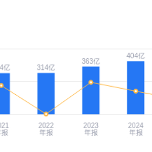 德邦股份的前世今生：2025年三季度营收302.7亿行业第五，净利润-2.75亿行业垫底|圆通速递|顺丰控股|资产负债|盈利能力|智慧物流_手机新浪网