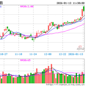 创业板人工智能ETF国泰（159388）跌1.90%，半日成交额1.32亿元|人工智能相关基金|前海开源人工智能主题混合|deepseek相关 ...