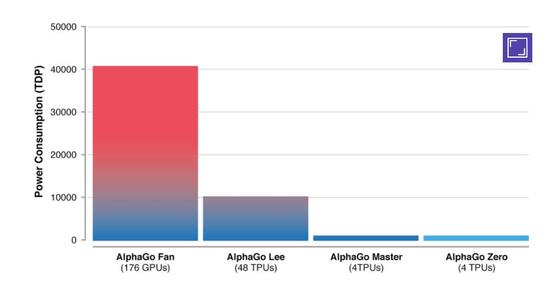 AlphaGo Zero横空出世 完全自学21天虐Master_手机新浪网