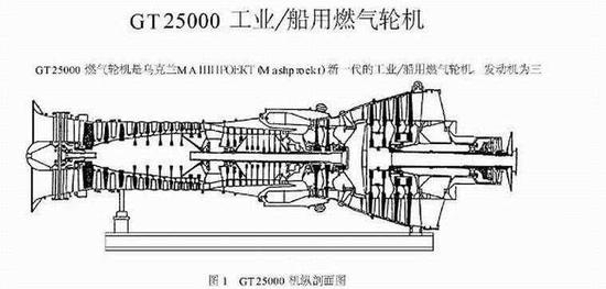 中国太行发动机改成舰载燃气轮机 表现优于进口产品_手机新浪网