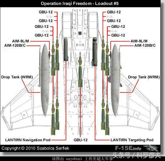 美军这种战斗机载弹量竟然超过俄军逆火战略轰炸机|战斗机|美军|轰炸机_手机新浪网