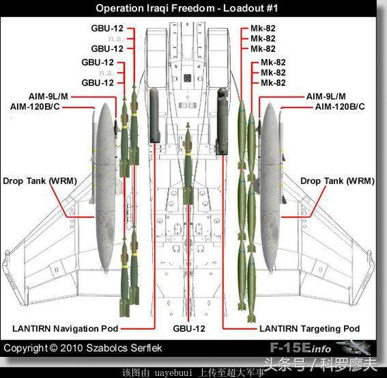 美军这种战斗机载弹量竟然超过俄军逆火战略轰炸机|战斗机|美军|轰炸机_手机新浪网