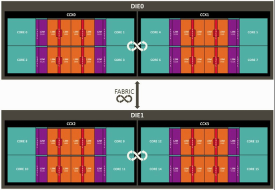 （技术文档）你知道AMD Ryzen处理器中的CCX与CCD是什么吗？__财经头条__新浪财经