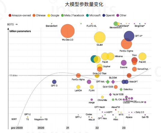 AIGC算力全景与趋势报告|芯片|AI|gpu_新浪新闻