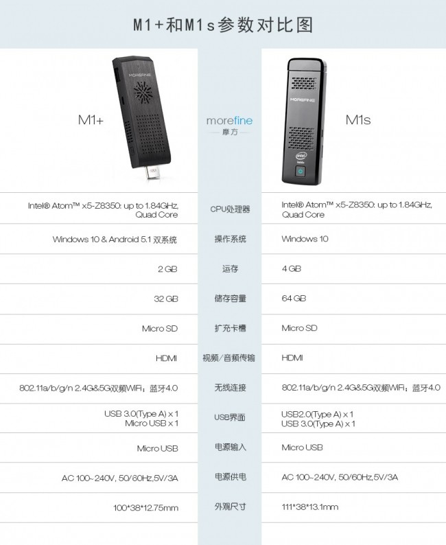 小而强大 MOREFINE M1s迷你电脑开箱体验
