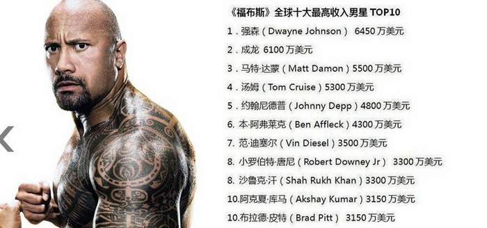 咸鱼大翻身！他们曾经穷得叮当响如今变成实力吸金王__财经头条