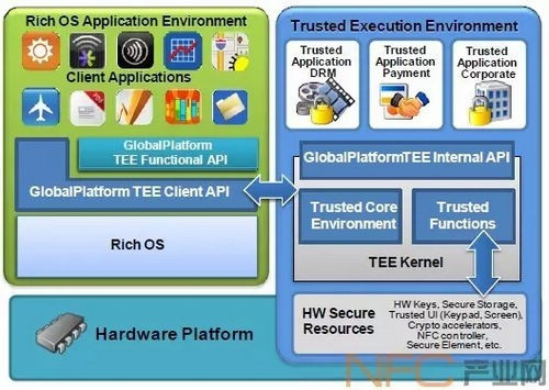 TrustZone与TEE的发展历史、技术原理以及产业格局__财经头条__新浪财经