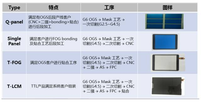 一种卓越的触控技术整合解决方案 | BOE OGS__财经头条__新浪财经