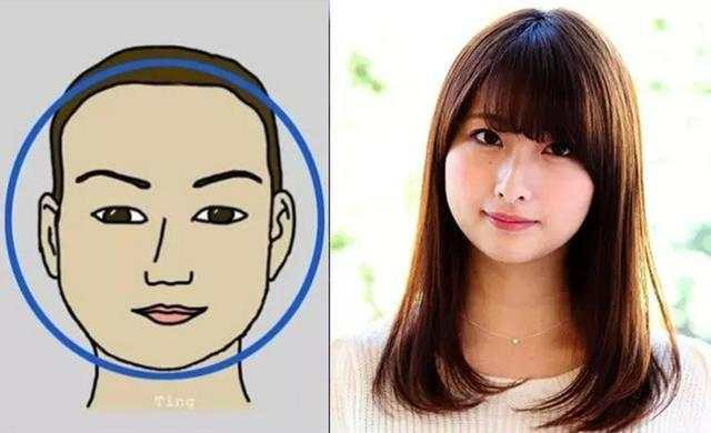 带你认识你的脸型, 常见脸型知识汇总