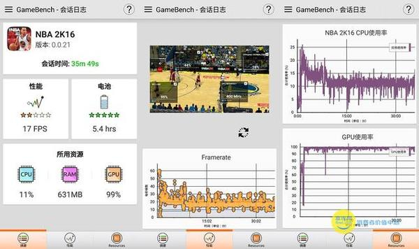 骁龙626居然也会翻车 三星C5 Pro性能测试__财经头条