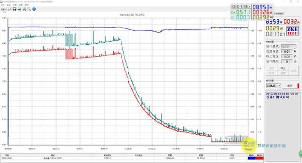 骁龙626居然也会翻车 三星C5 Pro性能测试__财经头条