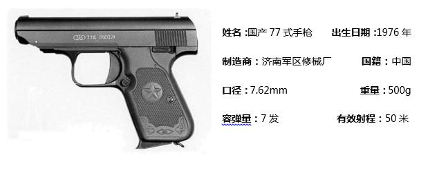 国产77式手枪：你敢开，我就敢走火！