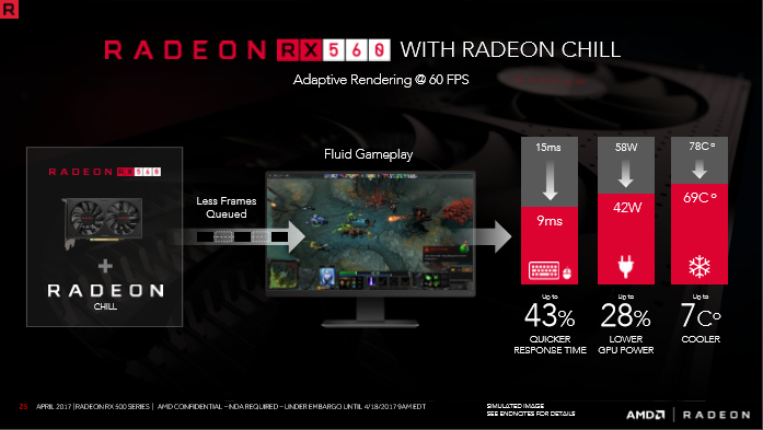 AMD正式发布RX 560显卡，满血Polaris 11核心