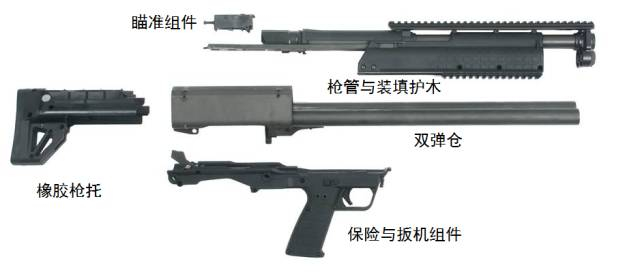 Kel-Tec KSG霰弹枪：我虽然短，但我招人喜欢啊