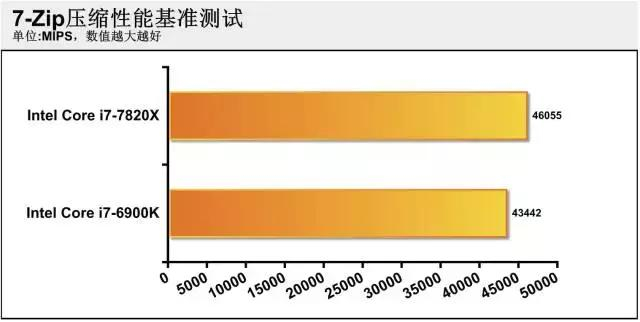 Skylake-X完全体登场，Intel Core i7-7820X深度评测
