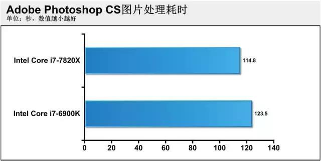 Skylake-X完全体登场，Intel Core i7-7820X深度评测