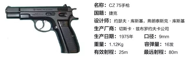 你根本不了解捷克CZ 75手枪！