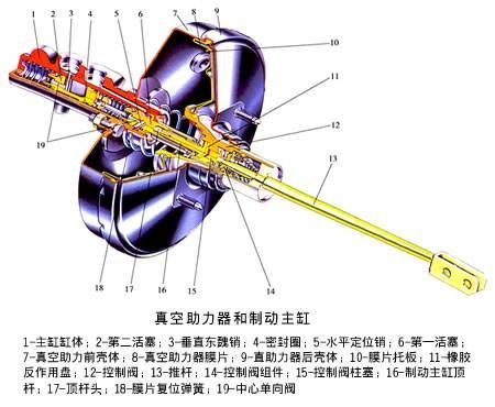 汽车的这三个踏板每天都在用，但这些知识你不一定知道