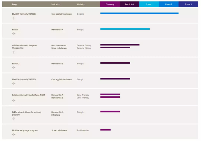 又一重磅！赛诺菲116亿美元收购Bioverativ|赛诺菲|美元|血友病_新浪新闻